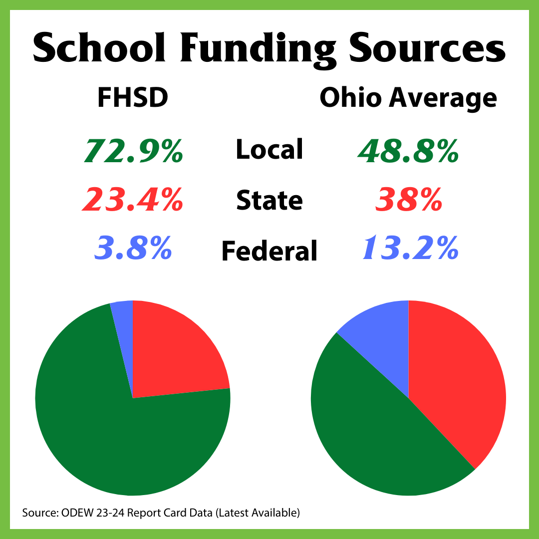 Resources - School Funding - School Funding | Forest Hills Schools