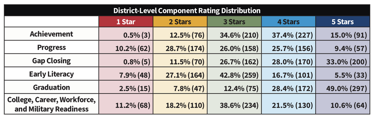 FHSD Earns 4.5 Star Rating on Ohio School Report Card