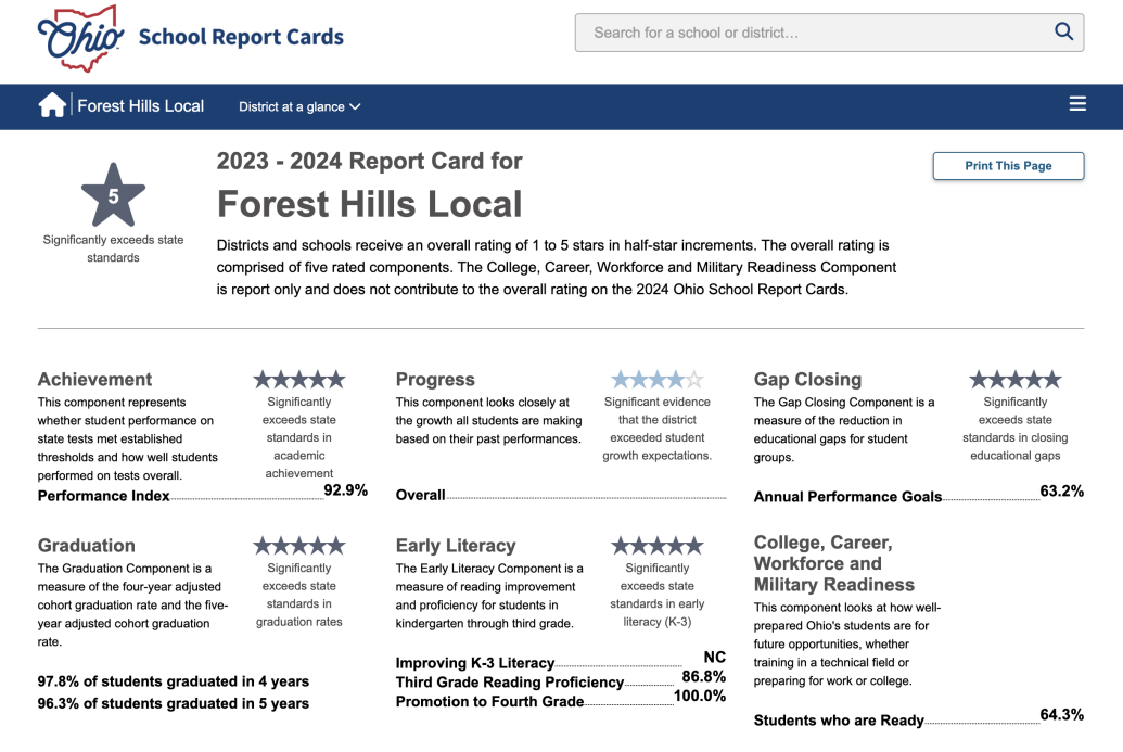 FHSD Earns Top Rating on Ohio School Report Card